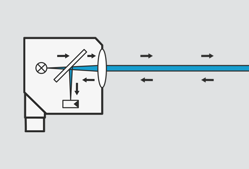 Optische sensoren - achtergrondinfo | fortop NL