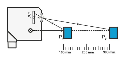 Optische en opto-elektronische sensoren - White paper