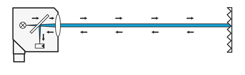 Optische sensoren - achtergrondinfo | fortop NL