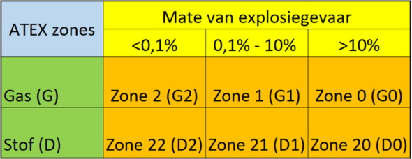 Auer Signal, óók voor optische en akoestische signalering in ATEX zones