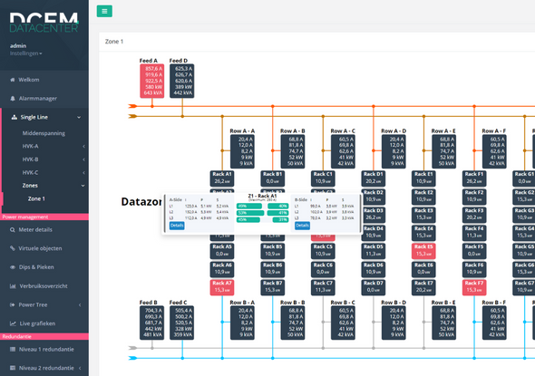 DCEM datacenter monitoringssysteem software | fortop NL