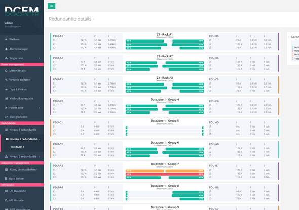 DCEM datacenter monitoringssysteem software | fortop NL